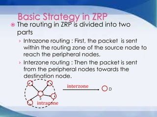 Zone Routing Protocol | PPTX