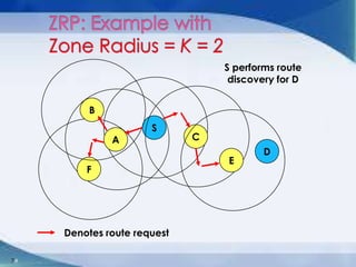 Zone Routing Protocol | PPTX