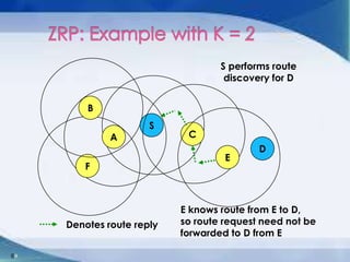Zone Routing Protocol | PPTX