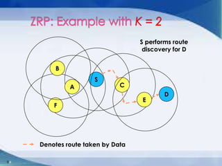 Zone Routing Protocol | PPTX