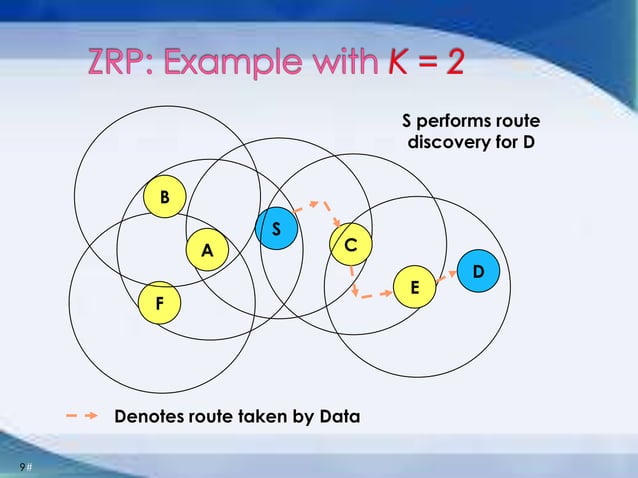 Zone Routing Protocol | PPTX | Computer Networking | Computing