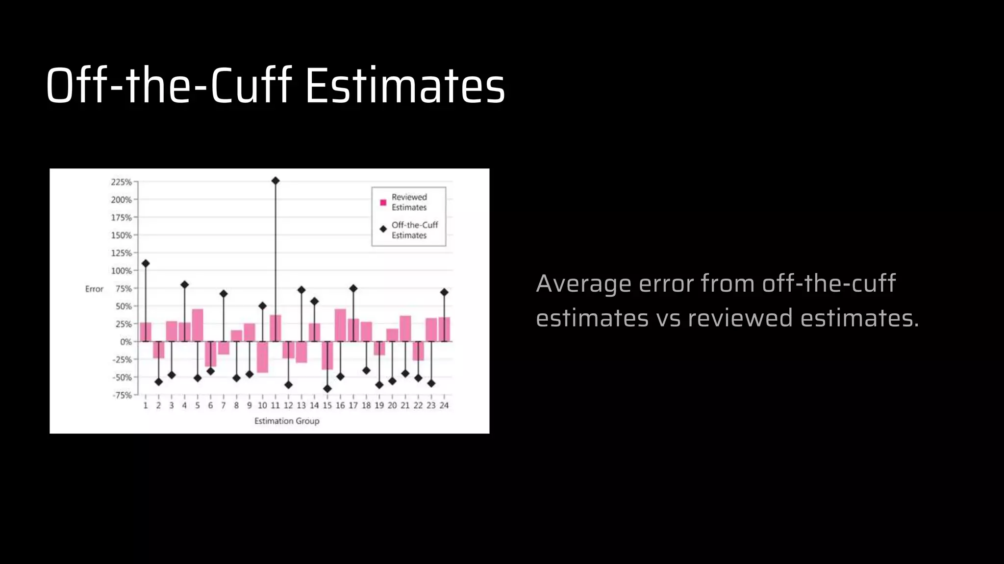 Estimations: hit the target. Tips & Technics | PPTX