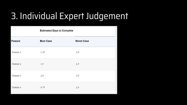 Estimations: hit the target. Tips & Technics | PPTX | Web Development | Internet