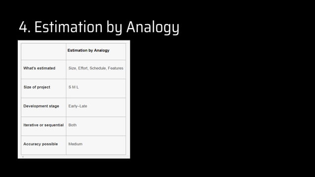 Estimations: hit the target. Tips & Technics | PPTX | Web Development | Internet