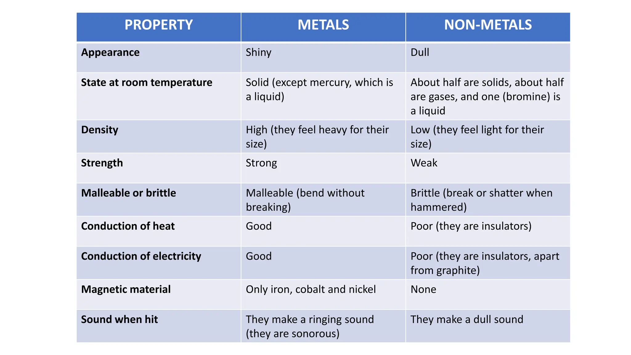 ZS-Click-n-Teach-CHEM-Metals-and-Non-Metals.pptx