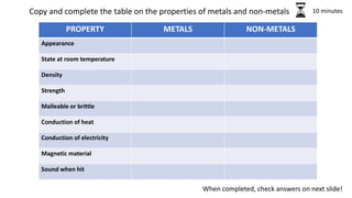ZS-Click-n-Teach-CHEM-Metals-and-Non-Metals.pptx