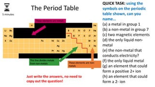 ZS-Click-n-Teach-CHEM-Metals-and-Non-Metals.pptx