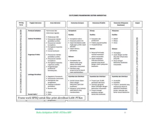 Buku kebijakan spmi stikes sby | PDF