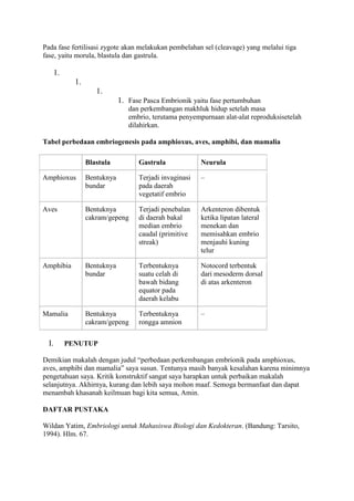 edoc.tips_perbedaan-embriogenesis-pada-amphioxus-.pdf