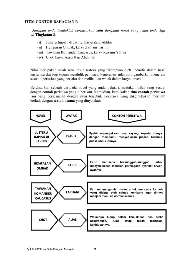 02 1 ITEM CONTOH BAHAGIAN B-NOVEL | PDF