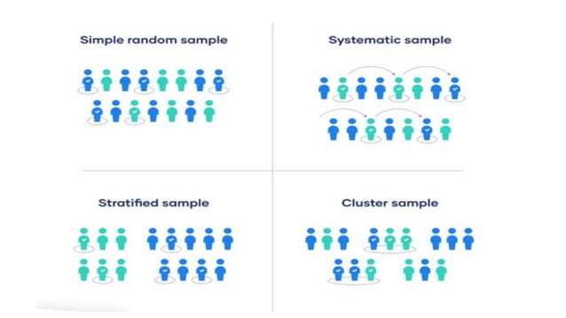 z _Sample selection.pptx