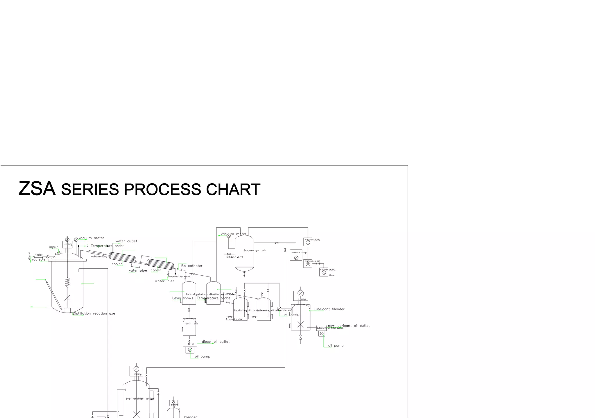 process chart | PDF