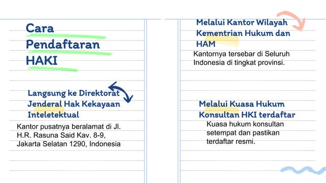 Zsazsa XI PBS Tata Cara Pengajuan HAKI PPT.pptx
