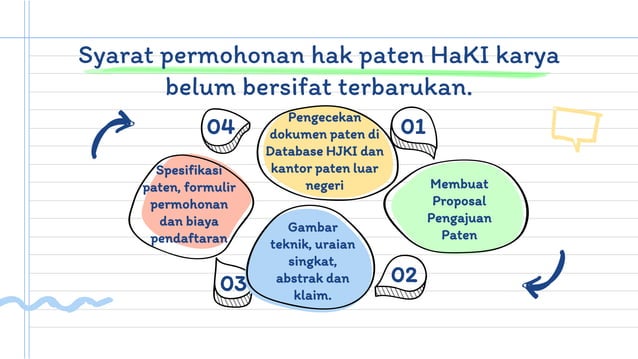 Zsazsa XI PBS Tata Cara Pengajuan HAKI PPT.pptx