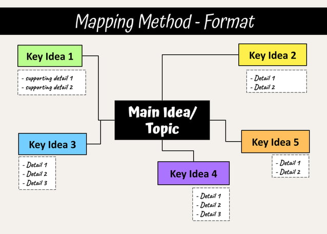 Note Taking Presentation meant for Grade 4 | PDF