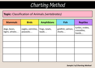 Note Taking Presentation meant for Grade 4 | PDF