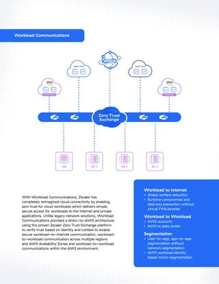 zscaler-aws-zero-trust.pdf