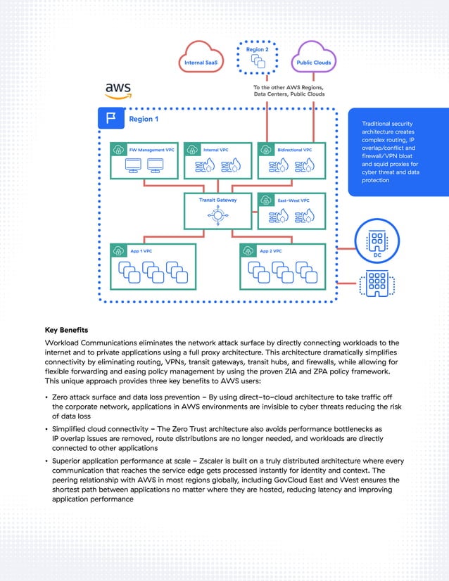 zscaler-aws-zero-trust.pdf
