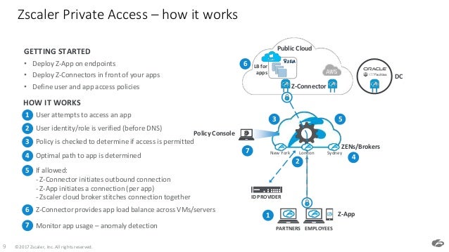 What Comes After VPN?