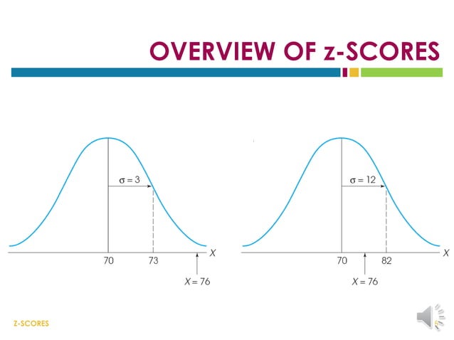 zScores_HANDOUT.pdf