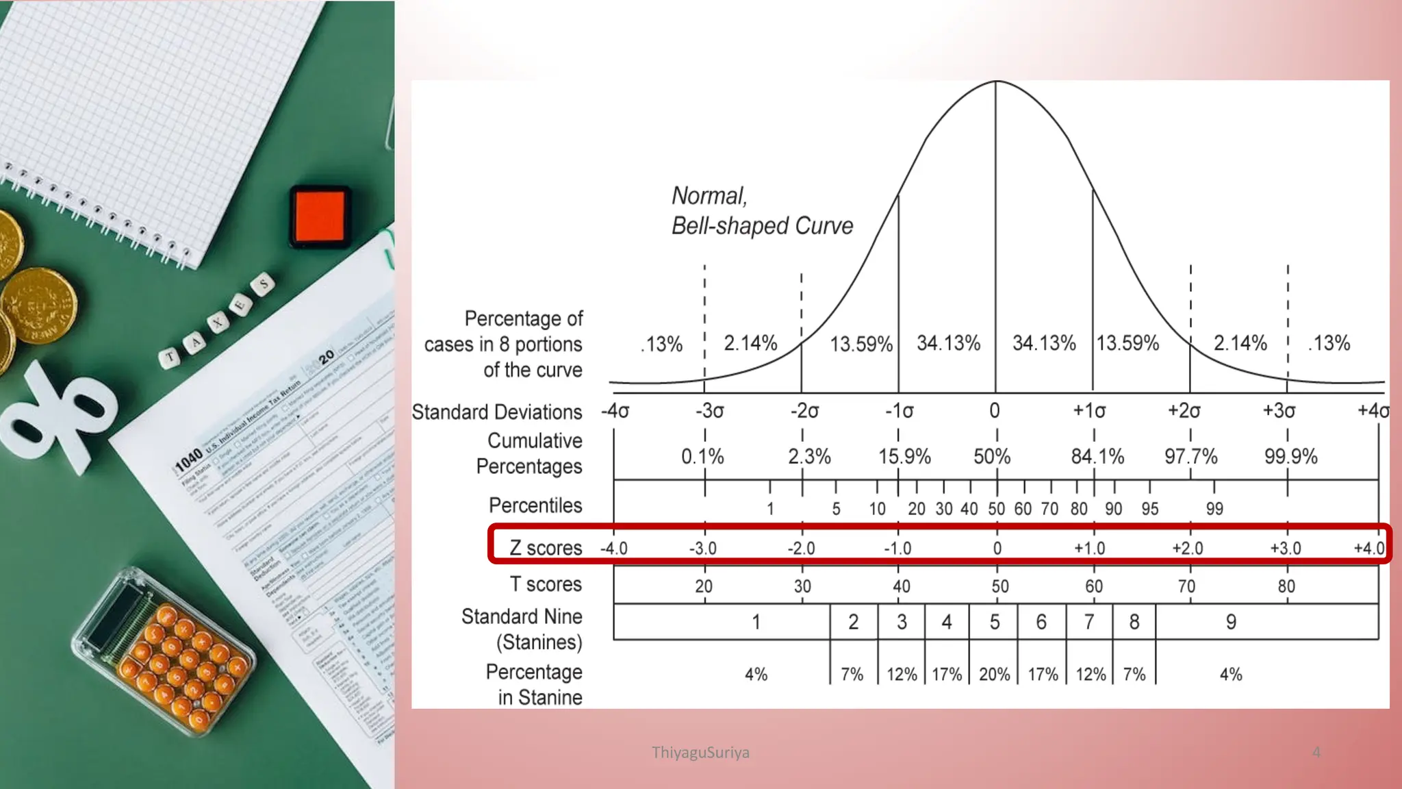 Z Score,T Score, Percential Rank and Box Plot Graph | PDF
