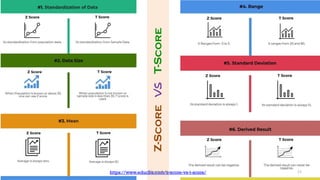 Z Score,T Score, Percential Rank and Box Plot Graph | PDF