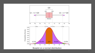 Z Score,T Score, Percential Rank and Box Plot Graph | PDF