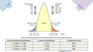 Z Score,T Score, Percential Rank and Box Plot Graph | PDF
