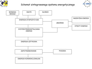dr Magdalena Rogulska | PPT