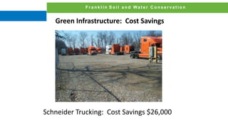 Encouraging Urban Green Infrastructure Practices for Climate Resiliency | PPTX