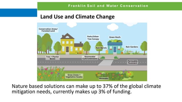 Encouraging Urban Green Infrastructure Practices for Climate Resiliency ...