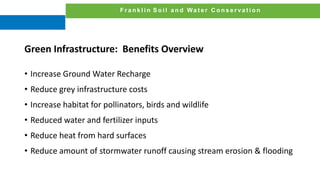Encouraging Urban Green Infrastructure Practices for Climate Resiliency ...