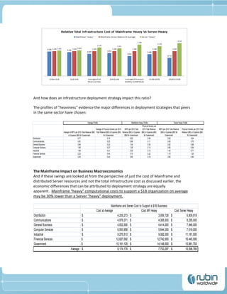 The Surprising Technology Economics of Mainframe vs. Distributed ...