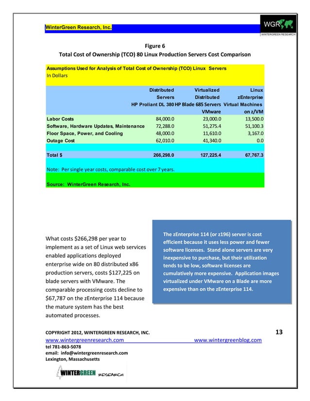 TCA/TCO Benefits of Consolidating Databases and x86 Servers on IBM ...