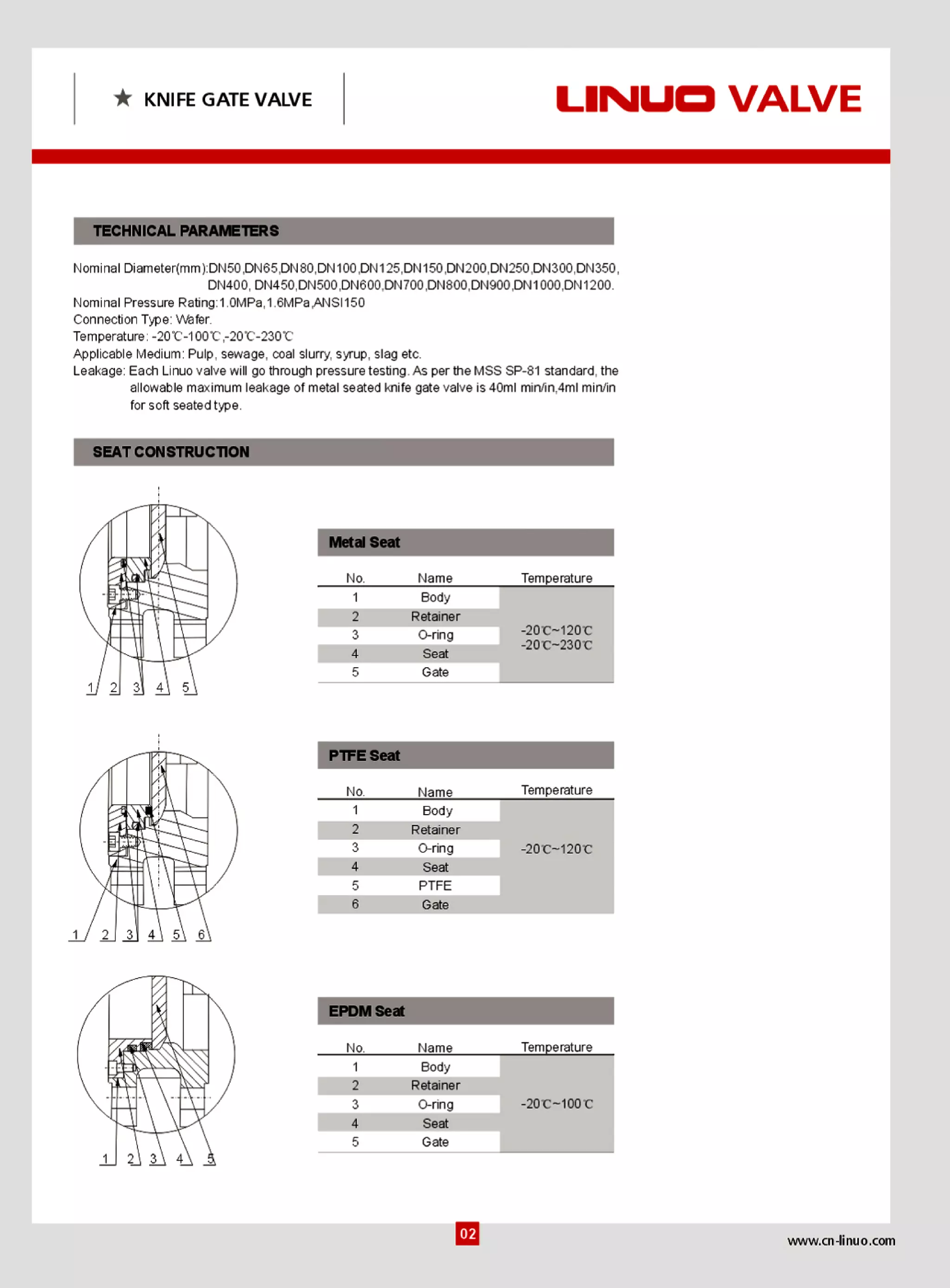 LINUO Valves Pneumatic Knife Gate Valve | PDF | Home Appliances | Home ...