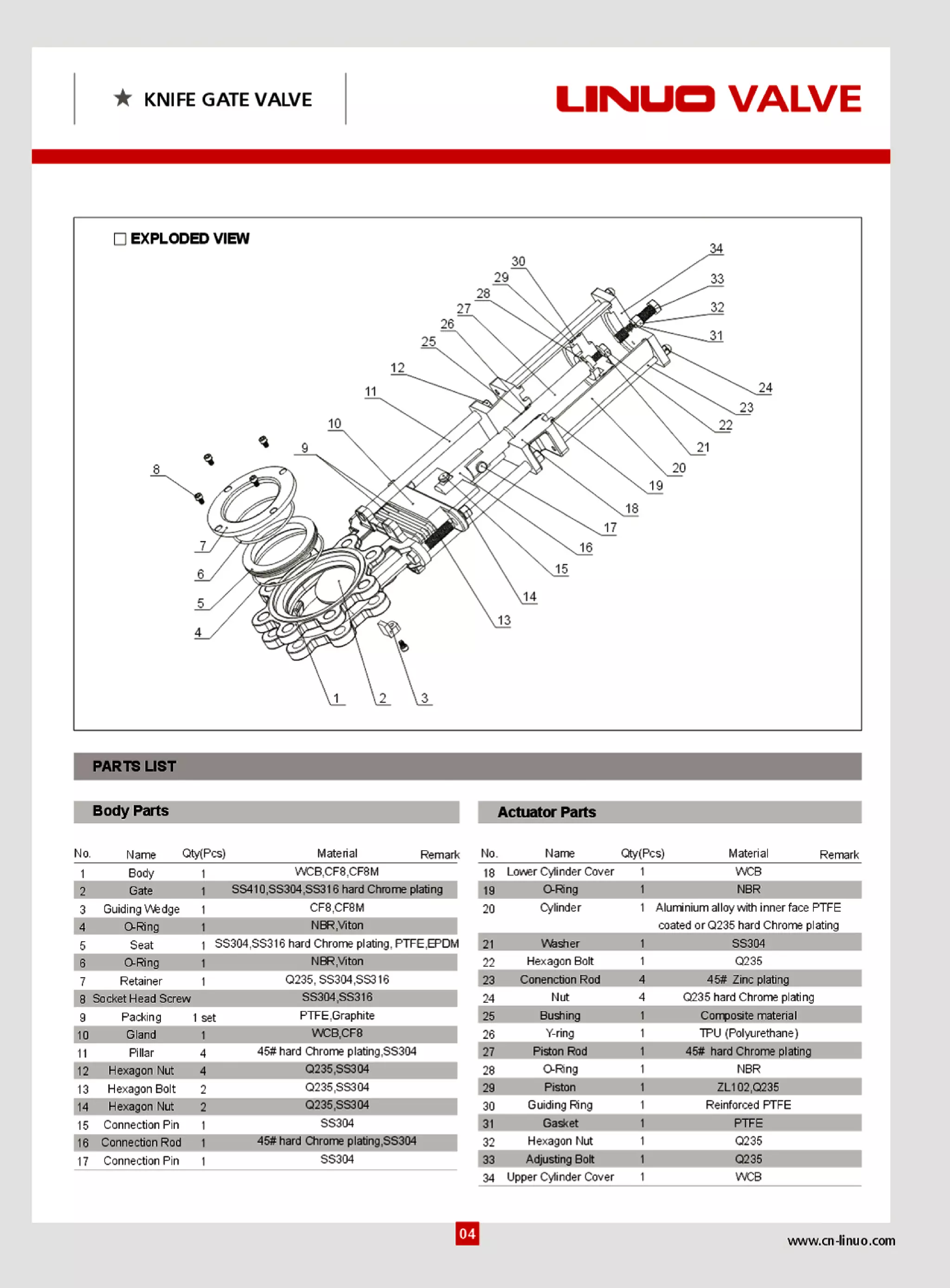 LINUO Valves Pneumatic Knife Gate Valve | PDF