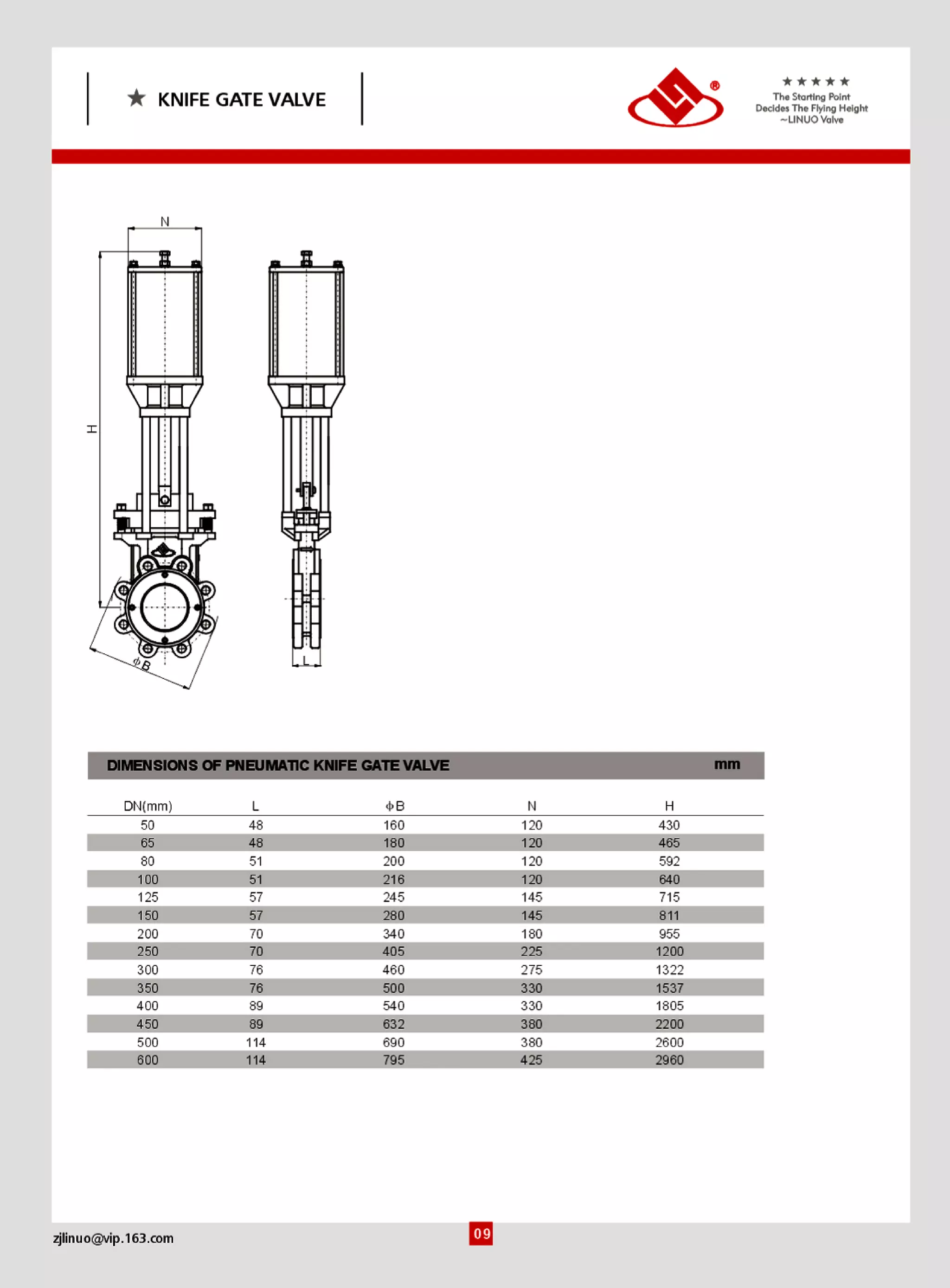 LINUO Valves Pneumatic Knife Gate Valve | PDF