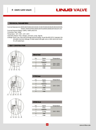 LINUO Valves Pneumatic Knife Gate Valve | PDF