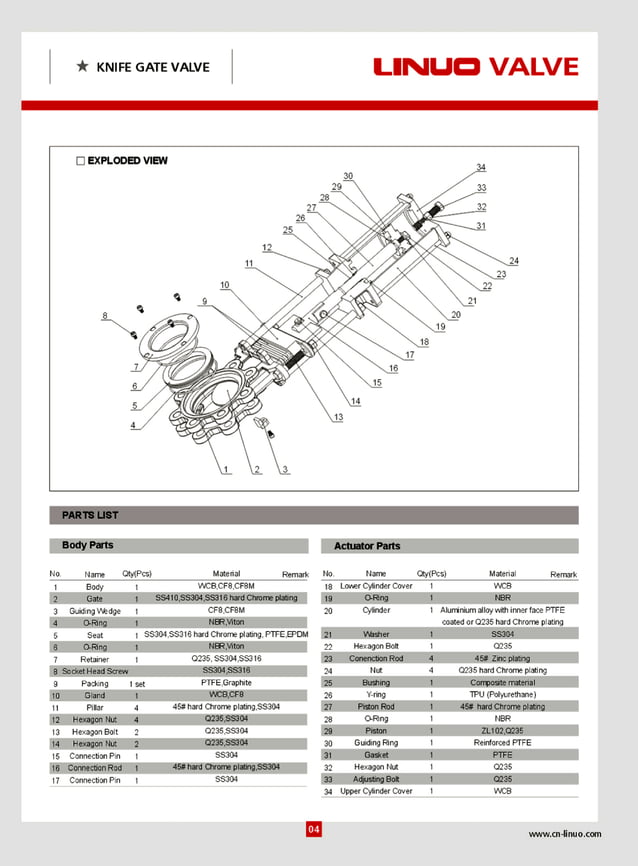 LINUO Valves Pneumatic Knife Gate Valve | PDF | Home Appliances | Home ...