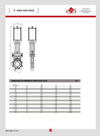 LINUO Valves Pneumatic Knife Gate Valve | PDF