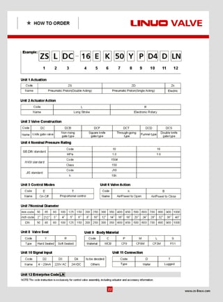 LINUO Valves Pneumatic Knife Gate Valve | PDF | Home Appliances | Home ...