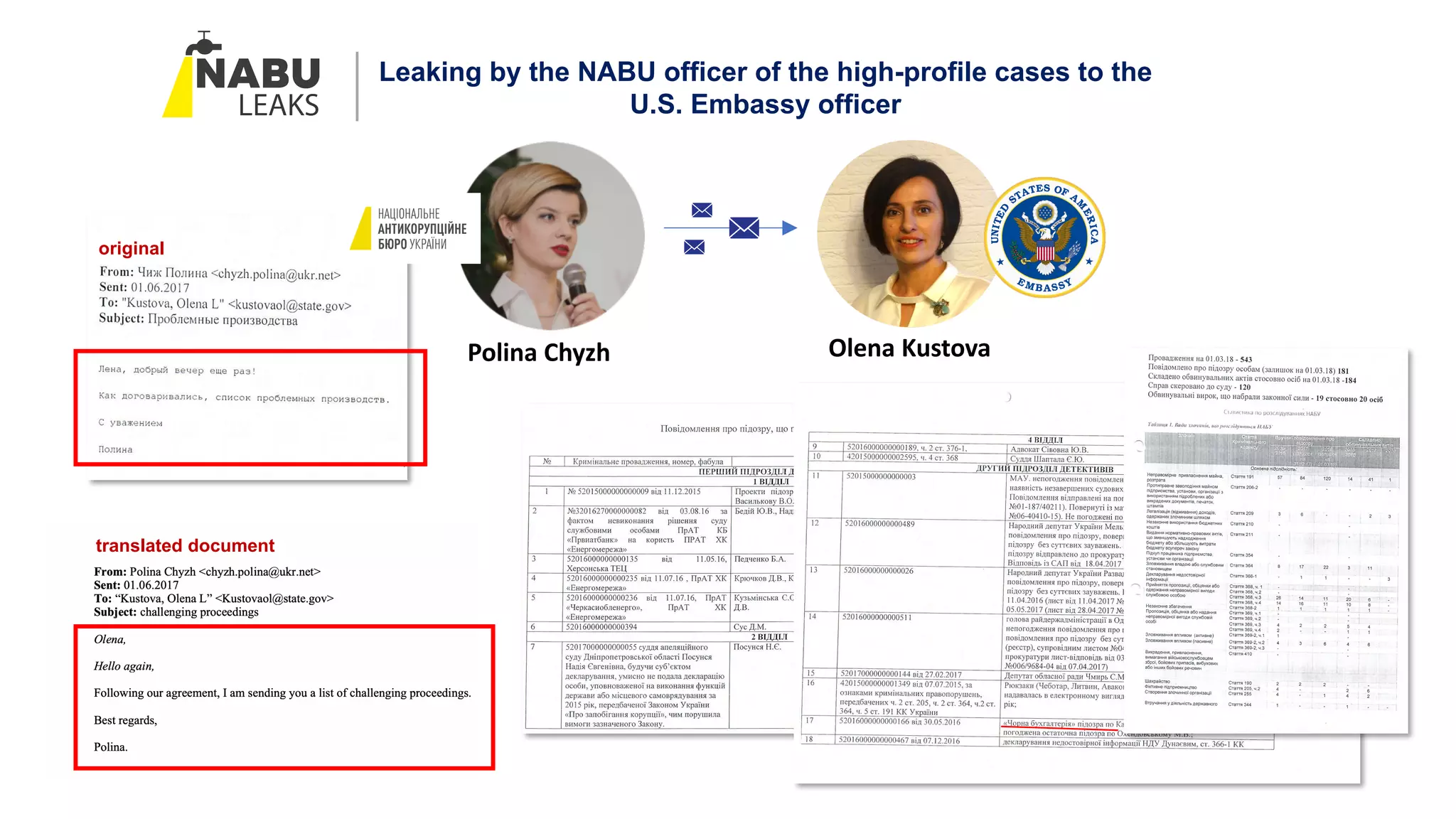 NABU Leaks Presentation in English | PPT