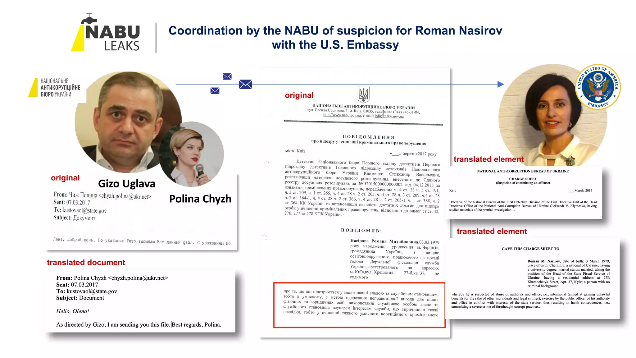 NABU Leaks Presentation in English | PPT