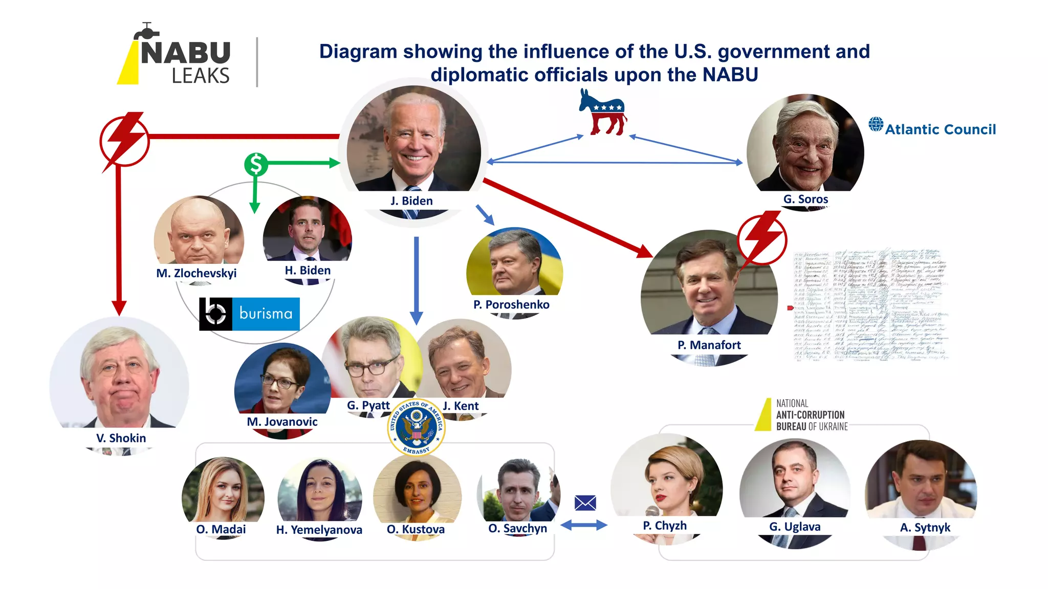 NABU Leaks Presentation in English | PPT