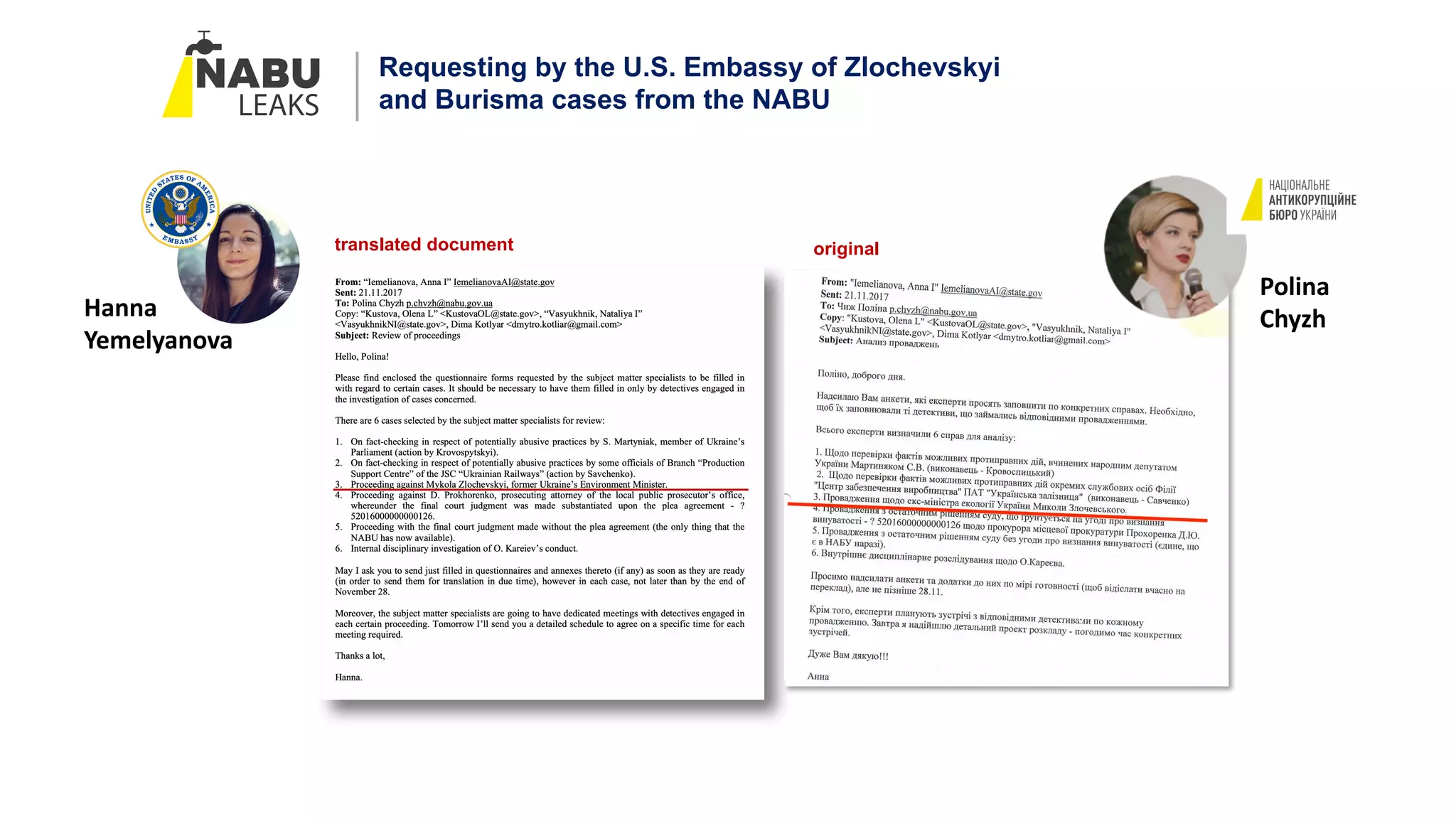 NABU Leaks Presentation in English | PPT