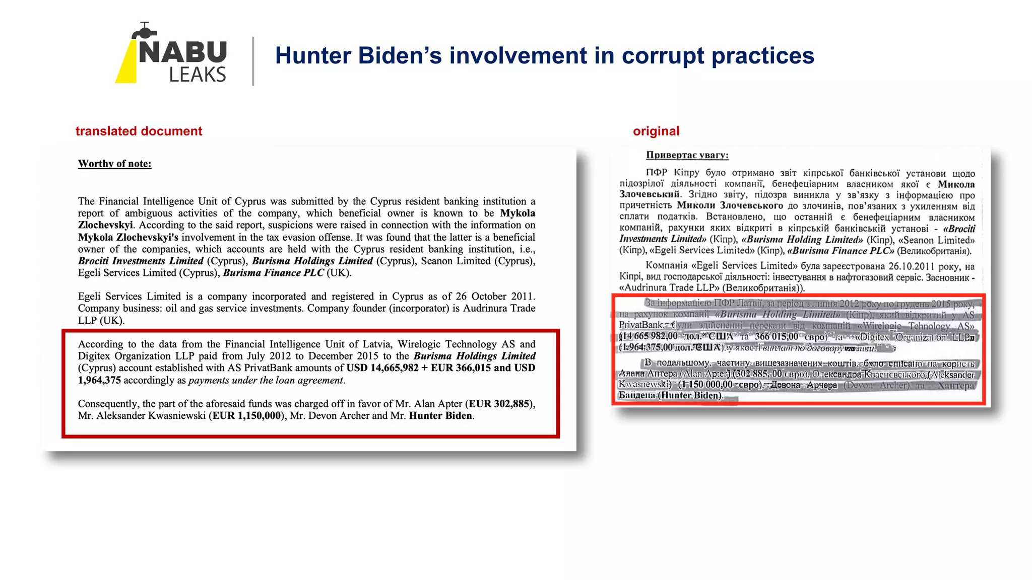 NABU Leaks Presentation in English | PPT