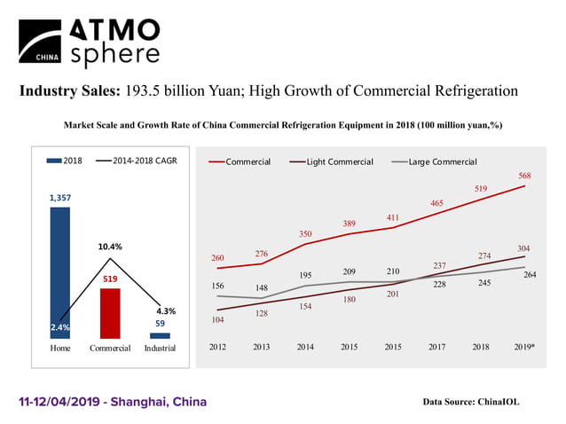 Yang Ping, China IOL | PPT