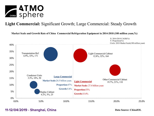 Yang Ping, China IOL | PPT