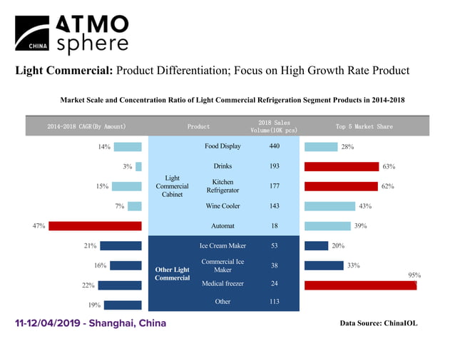 Yang Ping, China IOL | PPT