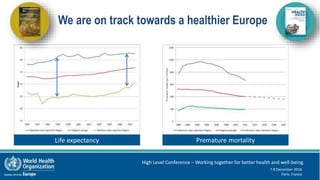 Presentation - Working together for better health and well-being: Leave no one behind - Leave no ...